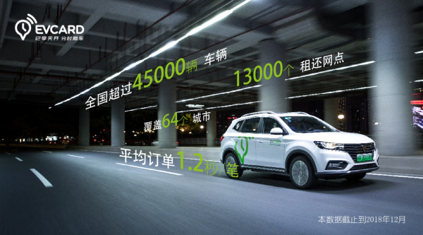 EVCARD荣获《青年报》2018年度风云创新出行企业_发现频道_中国青年网