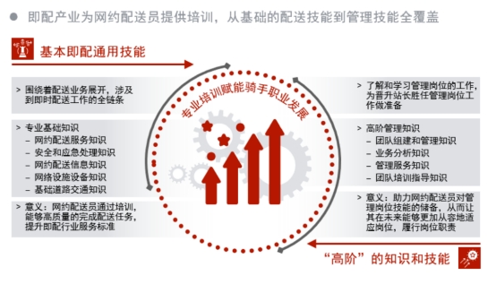 2020即时配送行业报告：年订单超200亿，商业、社会、科技价值持续释放_发现频道_中国青年网