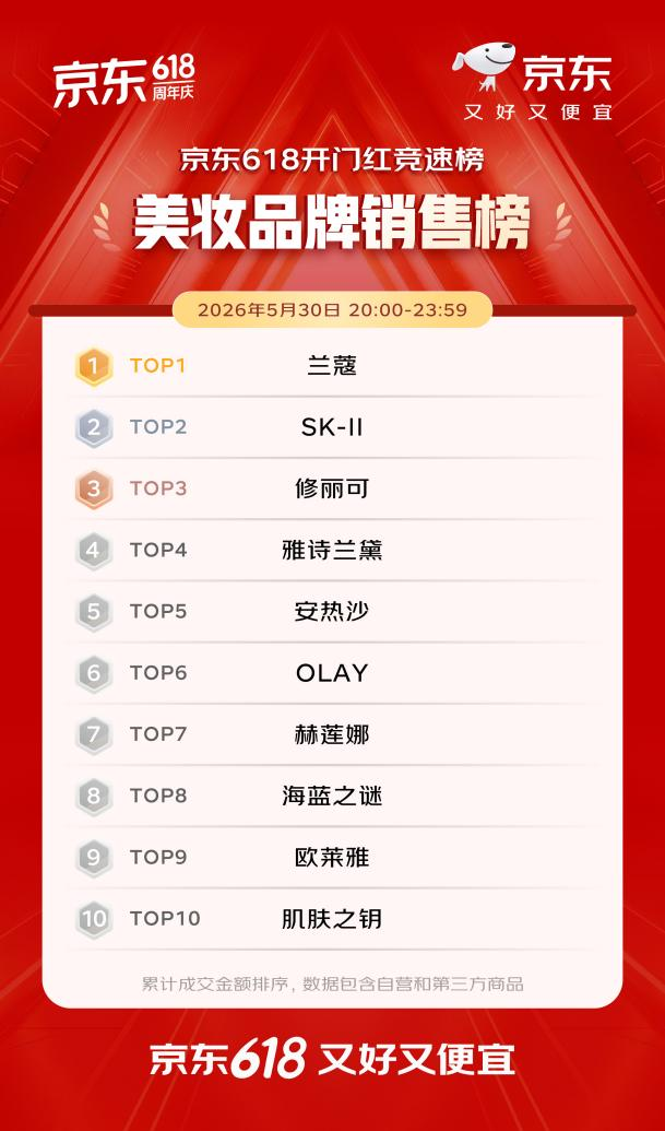 京东618运动潮流消费持续升温 近百个运动户外品牌增长翻倍_发现频道_中国青年网